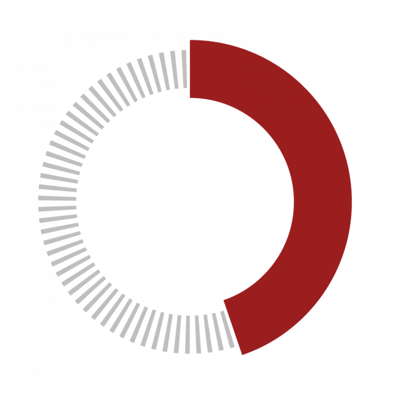 Veteran Workforce Pie Chart - DCI Solutions